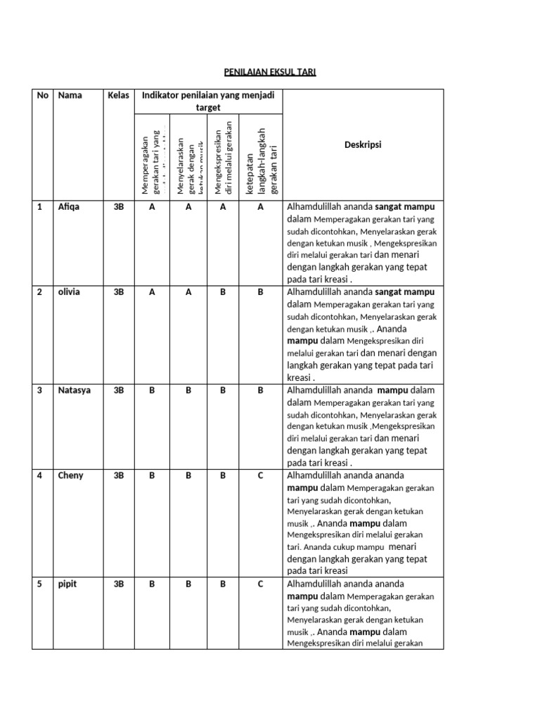 MASTER DESKRIPSI EKSKUL TARI | PDF