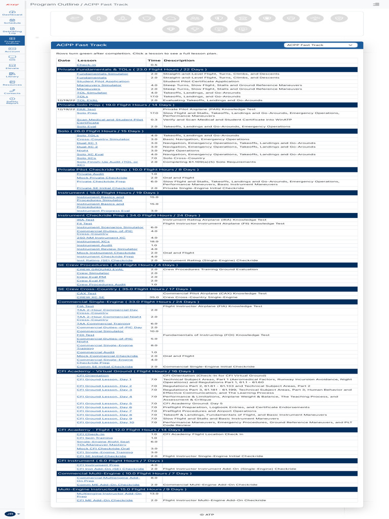 Program Outline ACPP Fast Track | PDF | Flight Instructor | Aviation
