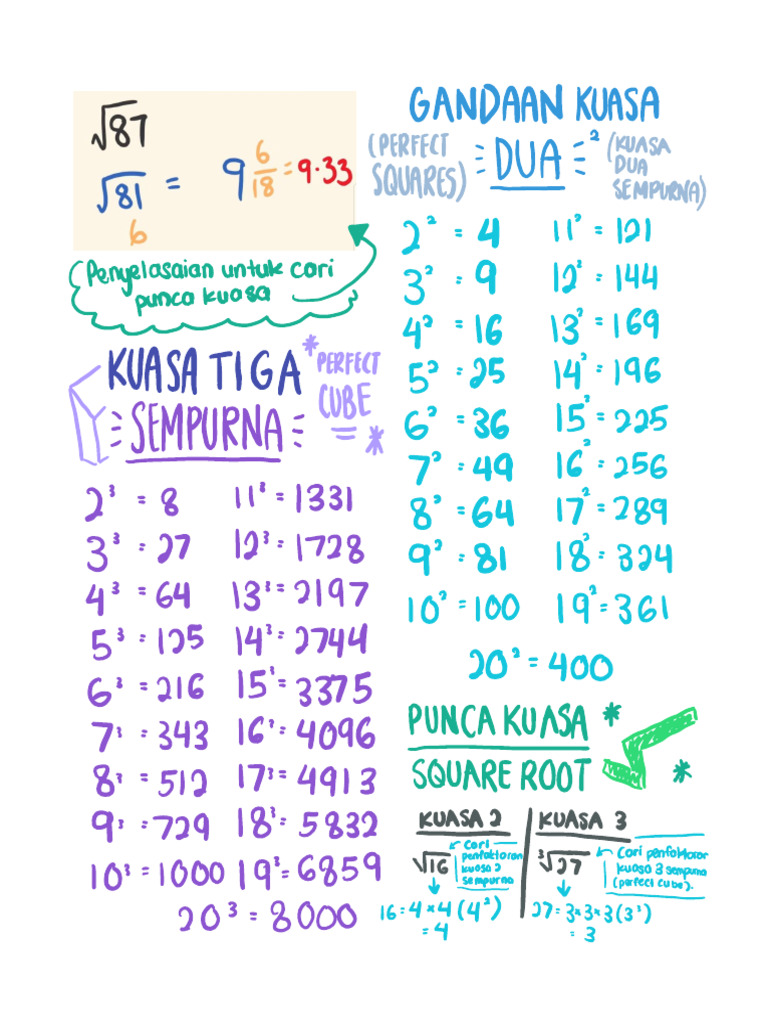 Bab 3 - Kuasa & Punca Kuasa | PDF