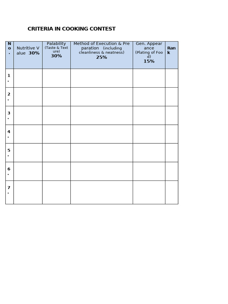 Criteria in Cooking Contest | PDF