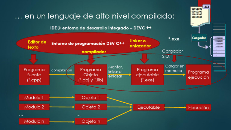 1 Introducción A Los Algoritmos Y Estructura De Datos 29 Pdf