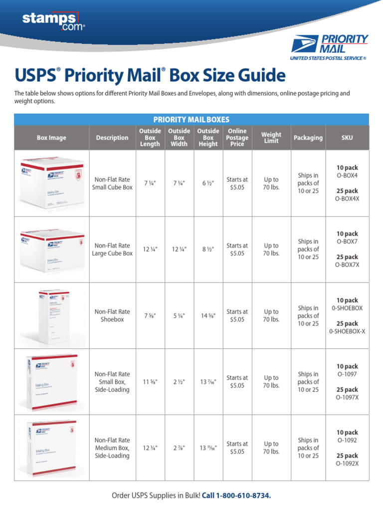 Priority Mail Box Guide | PDF | Mail | United States Postal Service