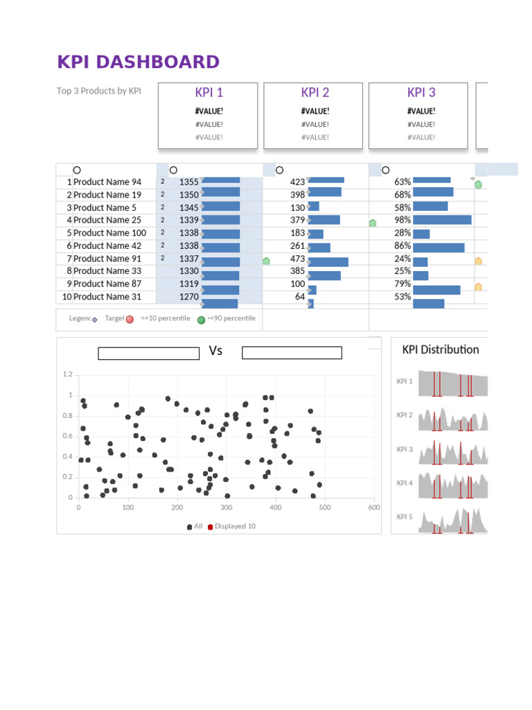 Template 21 Projects KPI's Comparison | PDF