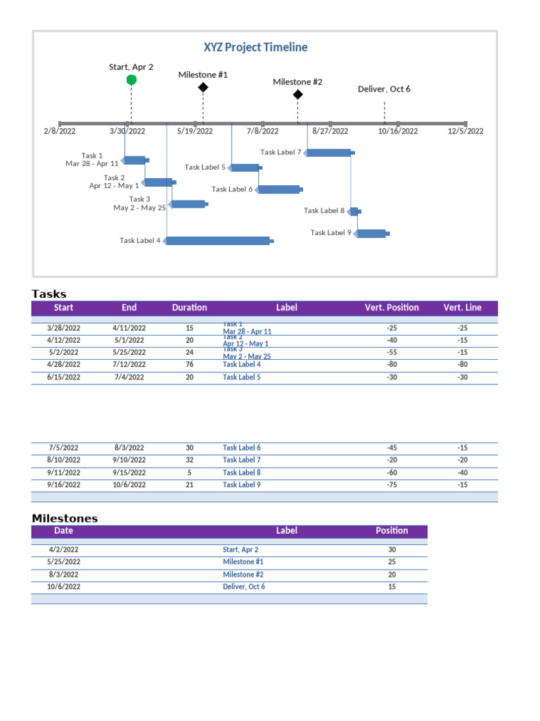 Template 28 Milestone and Task Project Timeline | PDF