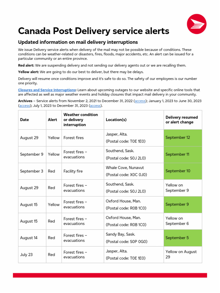 Canada Post Delivery Service Alerts | PDF | Nova Scotia ...