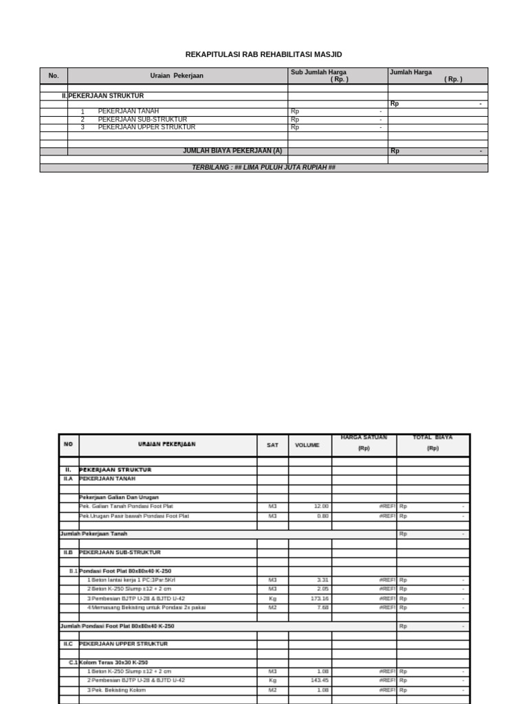 Rab Usulan Dana | PDF