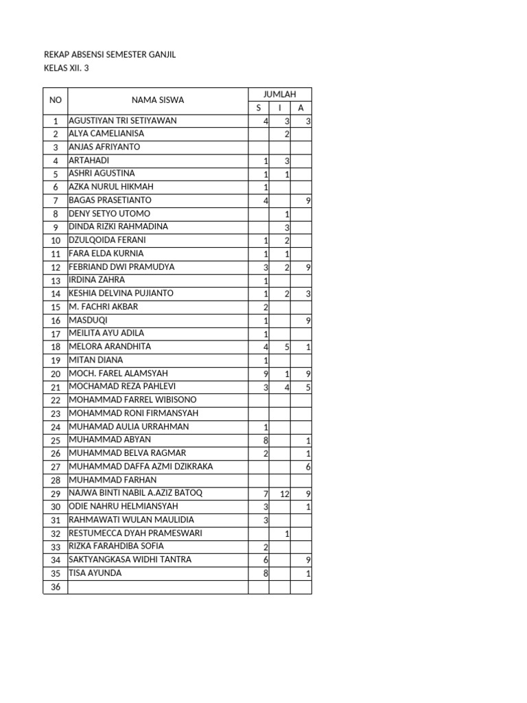 Rekap Absen Kelas Xii.3 | PDF