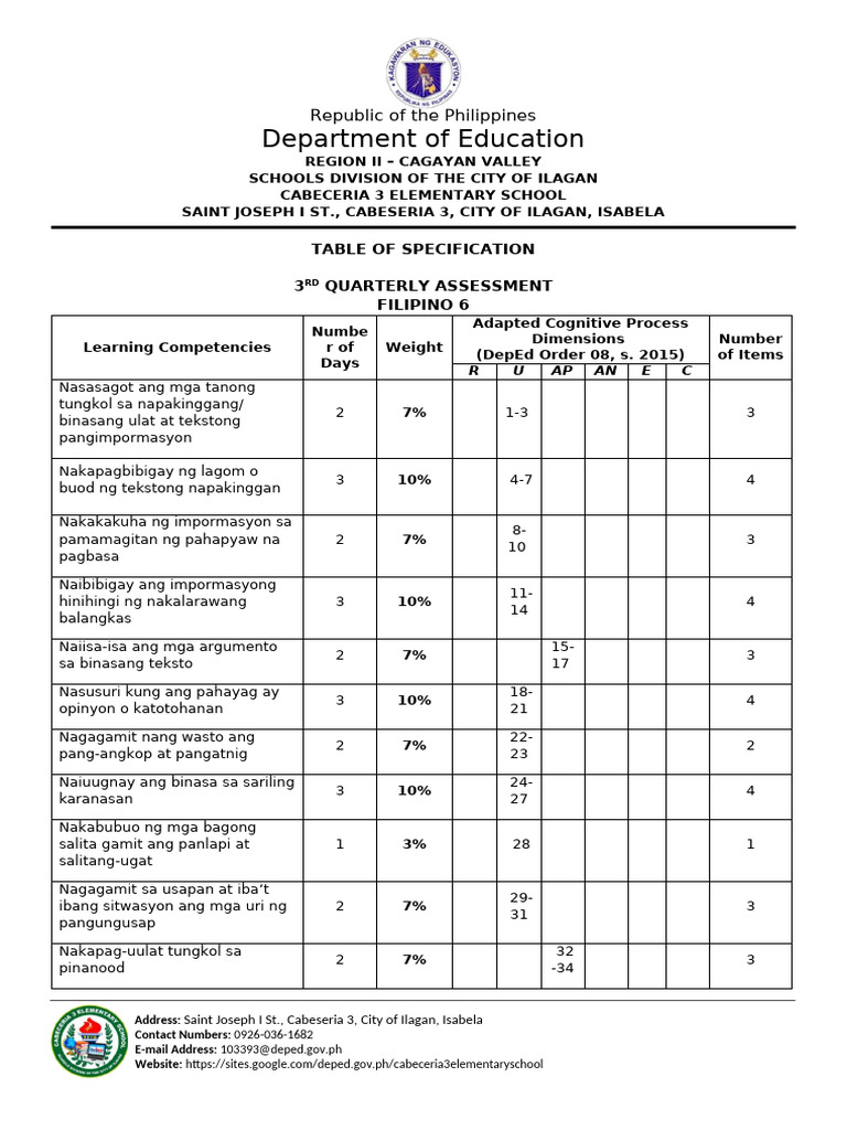Filipino 6-Q2 Assessment | PDF