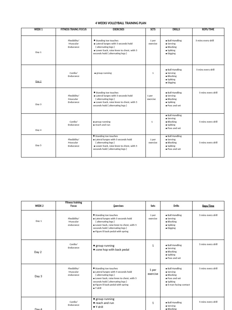 4 Weeks Volleyball Training Plan | PDF | Aerobic Exercise | Physical ...