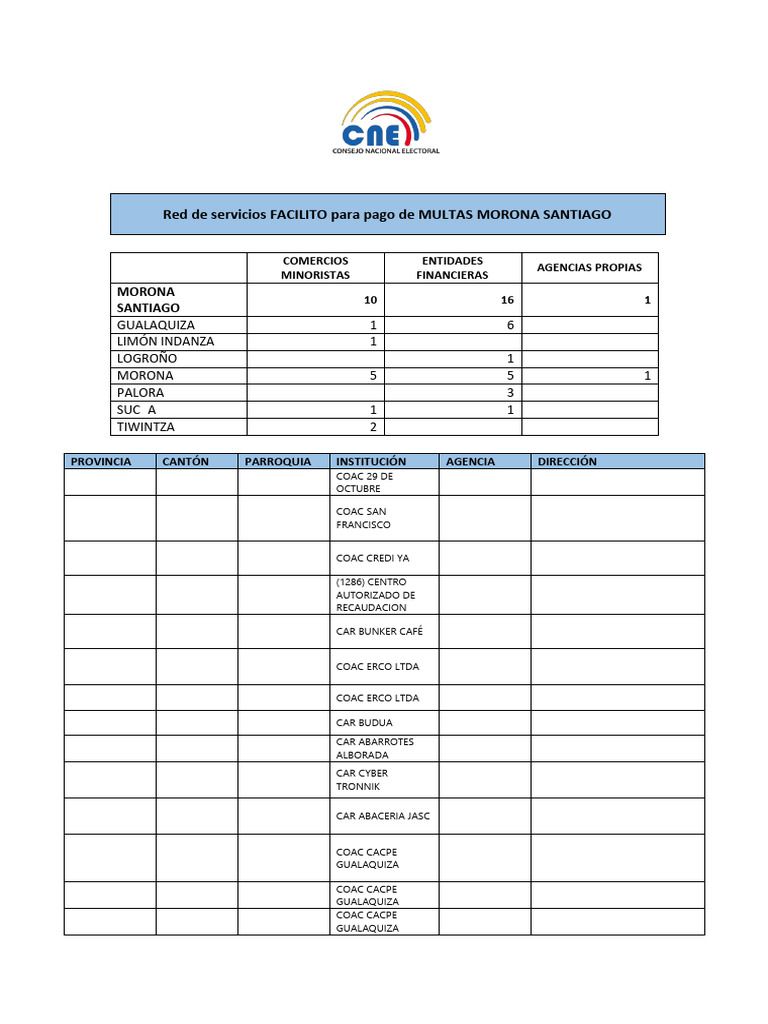 Red FACILITO MORONA SANTIAGO | PDF | Comunidad andina | Ecuador