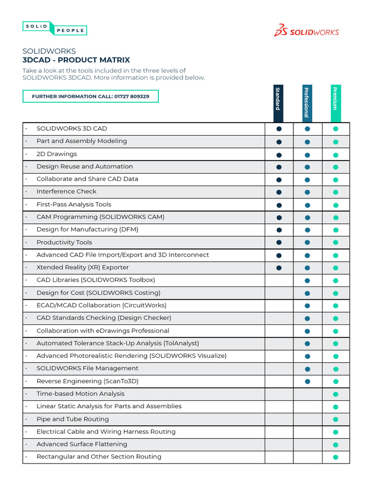 Solidworks Information | PDF | Computer Aided Design | 3 D Computer Graphics
