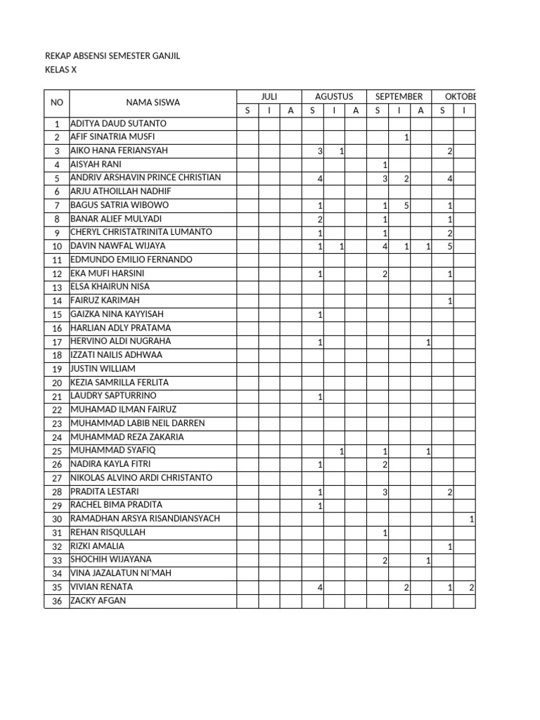 Rekap Absensi Kelas | PDF