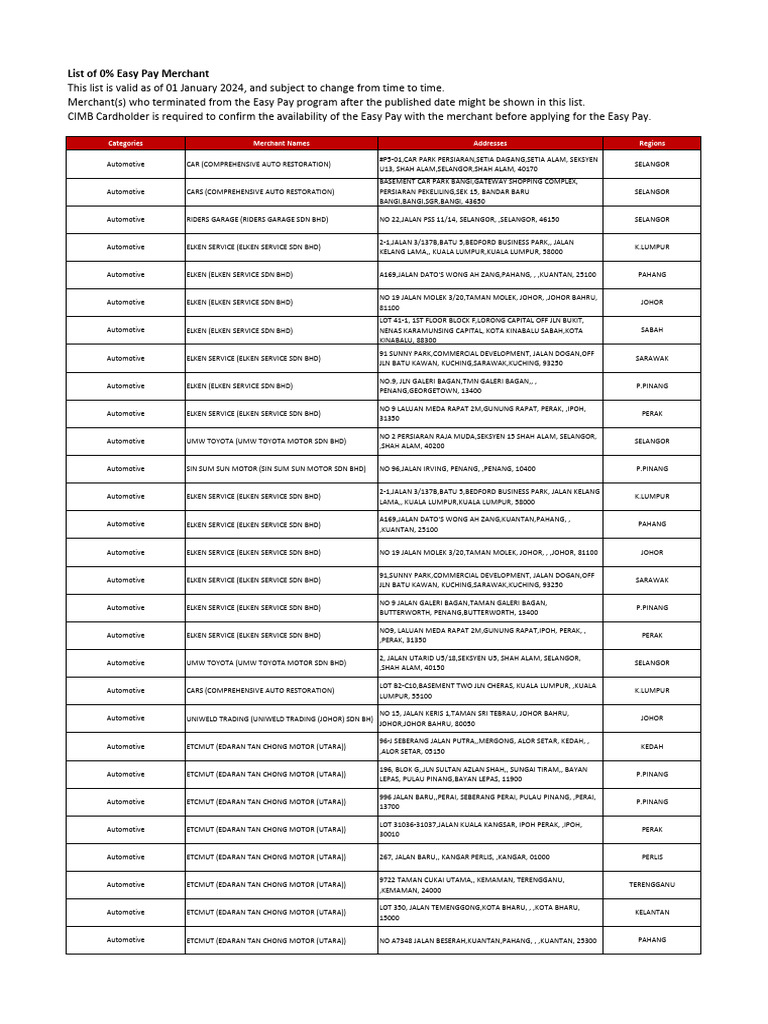 0% Easy Pay Merchant List 2024 | PDF | Car Manufacturers Of Japan ...