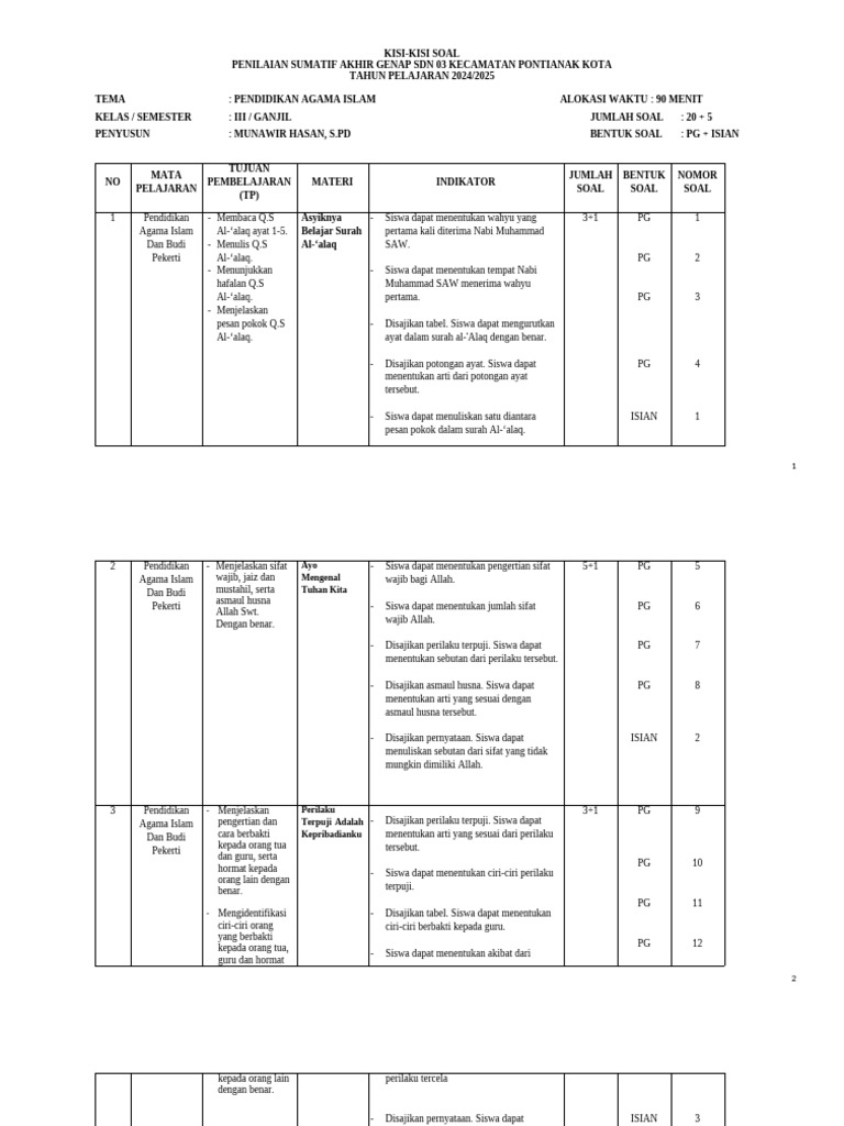 Kisi-Kisi Soal Pai Kelas 3 Ganjil | PDF