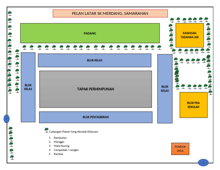 Pelan Latar Sk. Merdang | PDF
