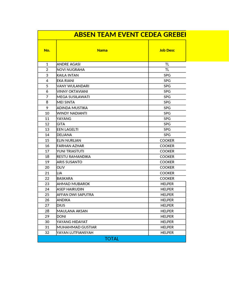 Absen Team Event Cedea 2024 Majalengka. | PDF