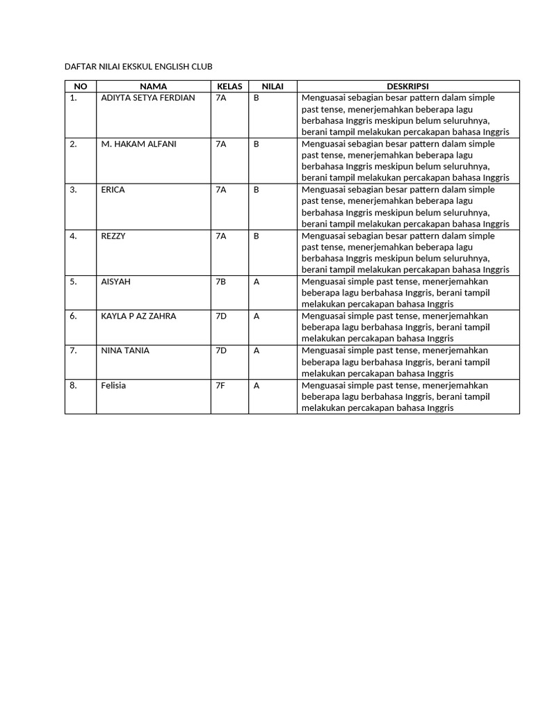 Nilai Ekskul English Club | PDF