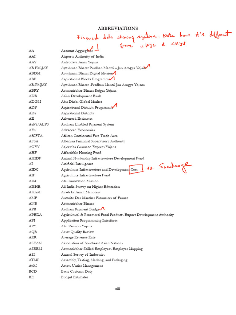 Economic Survey Terms - Marked | PDF | Gross Domestic Product | Fund Of ...