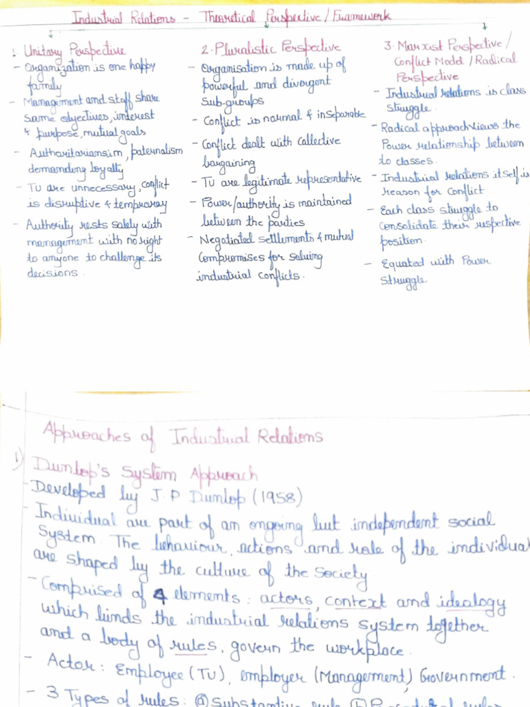 Industrial Relations Mindmaps | PDF