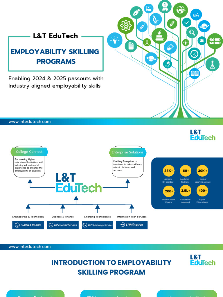 Employability Skilling Revised Deck | PDF | Educational Technology | Behavior Modification