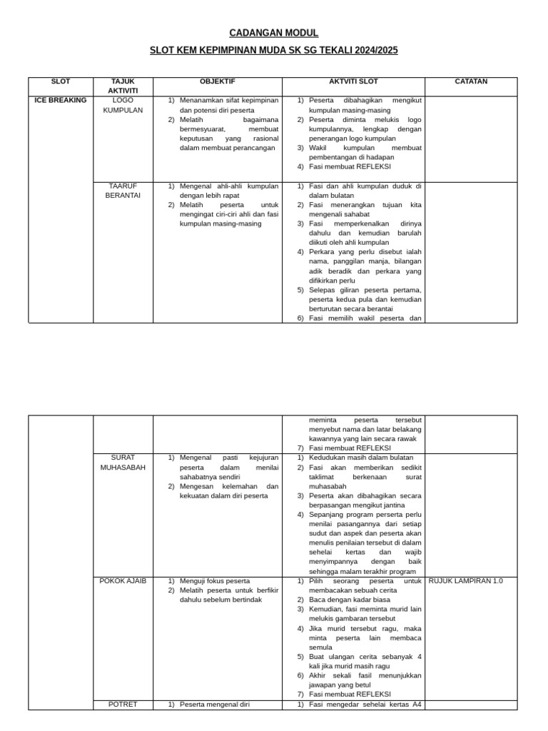 Modul Kem Kepimpinan | PDF