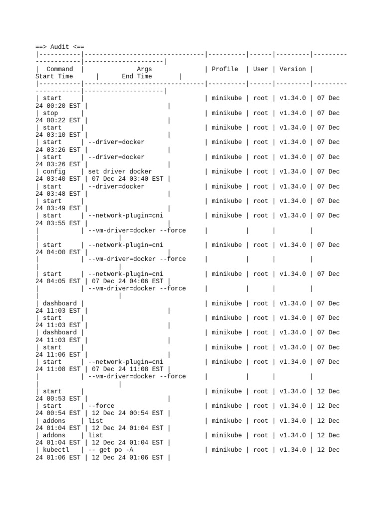 Minikube Command Audit Log | PDF | Operating System Technology | Unix
