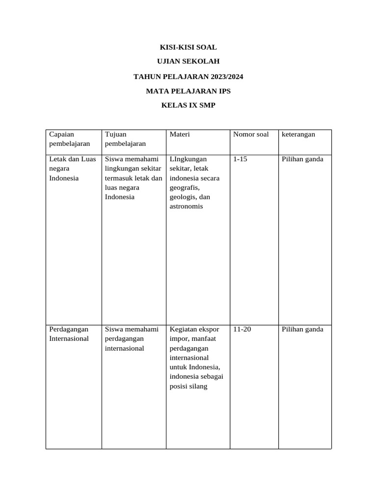 Kisi-Kisi, Pedoman Penilaian & Kunci Jawaban Soal Pas Ips Kelas Vii - Hani | PDF