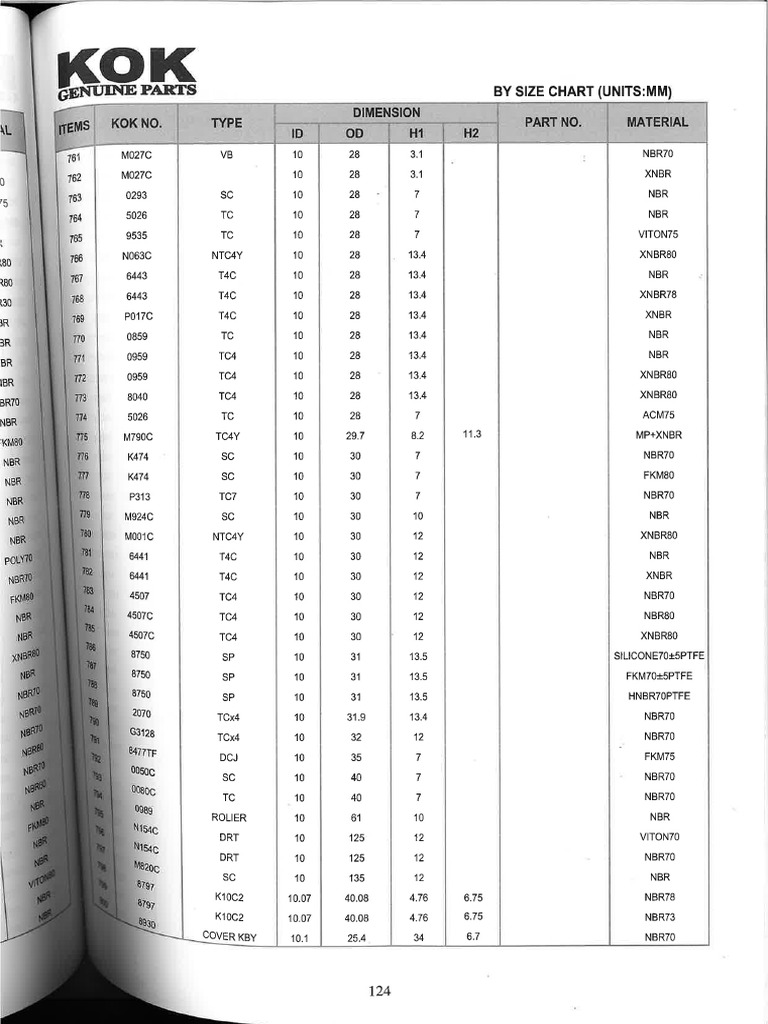 KOK Industrial Seal Catalogue | PDF