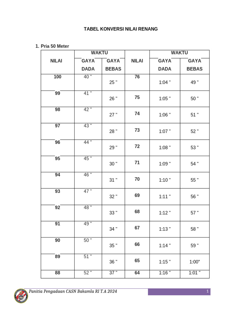 Tabel Konversi Nilai Renang | PDF