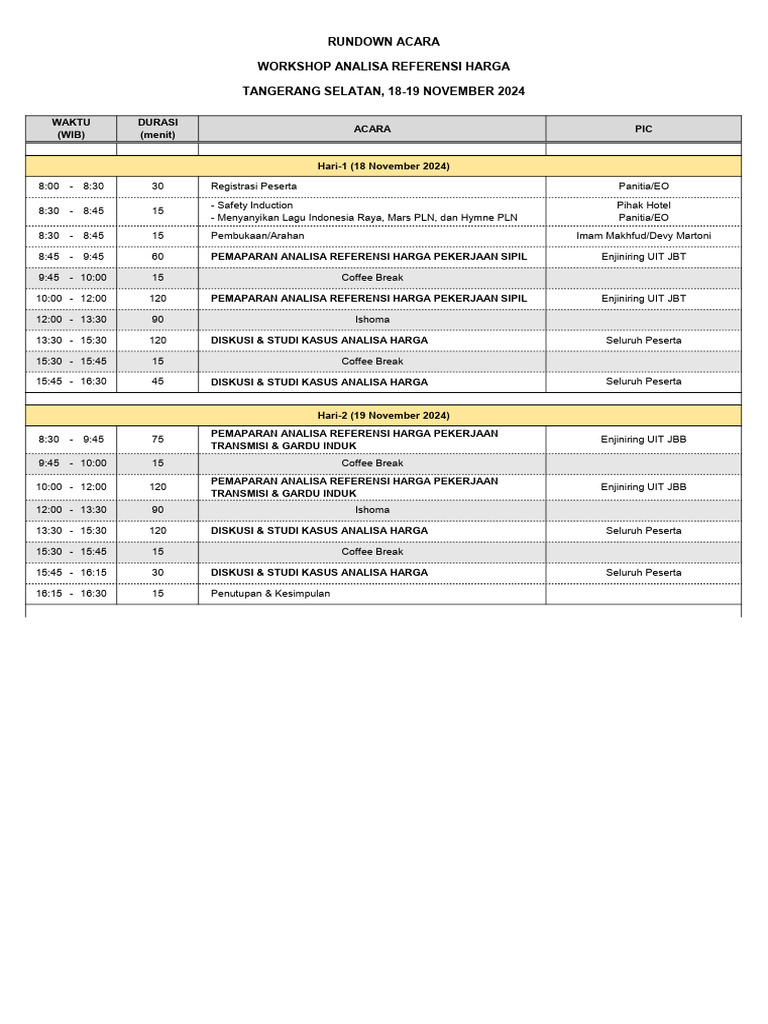 Rundown Workshop Analisa Harga | PDF