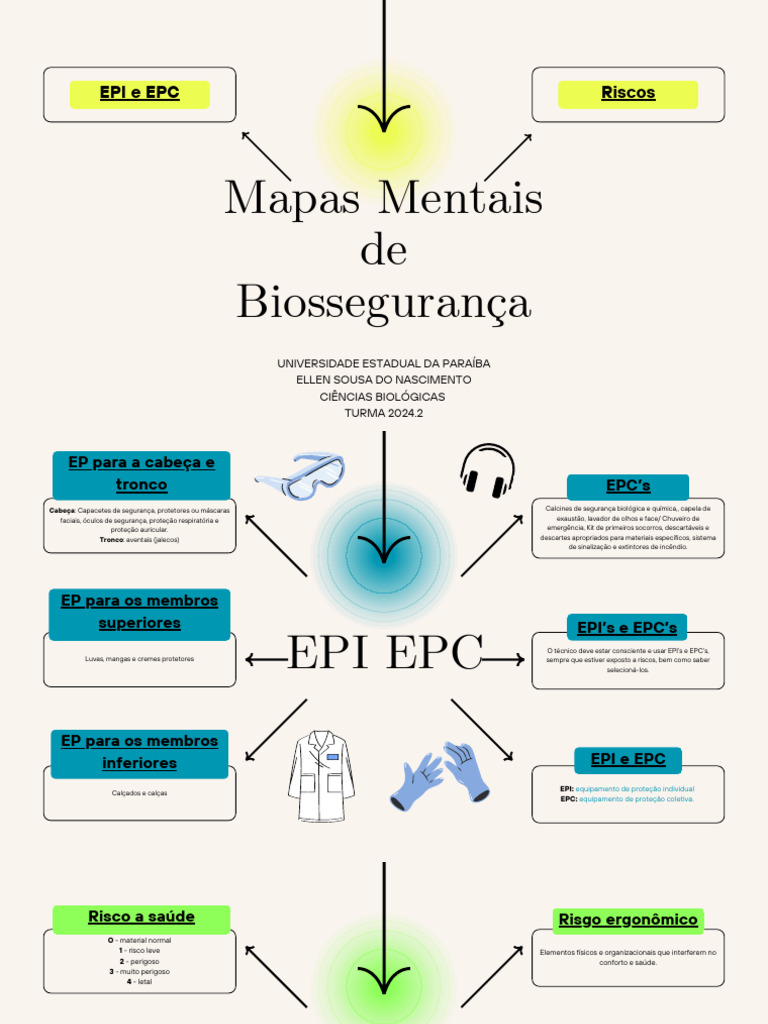 Mapas Mentais Biossegurança E Epi Pdf Laboratórios