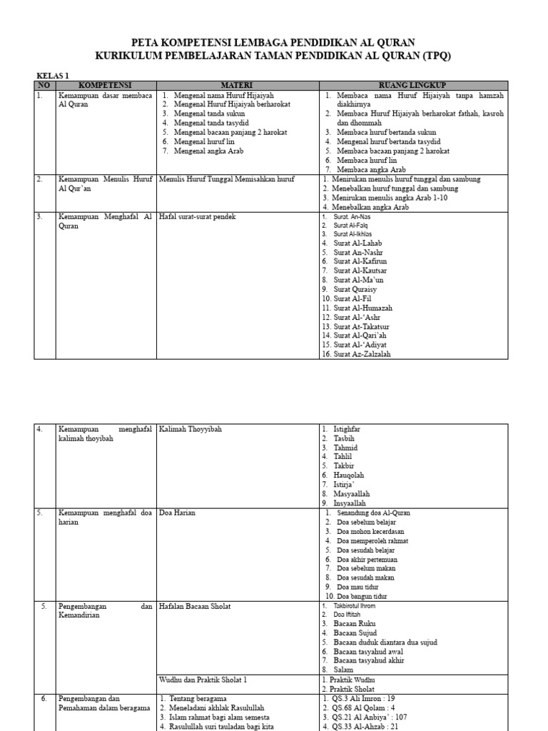 Kurikulum TPQ | PDF