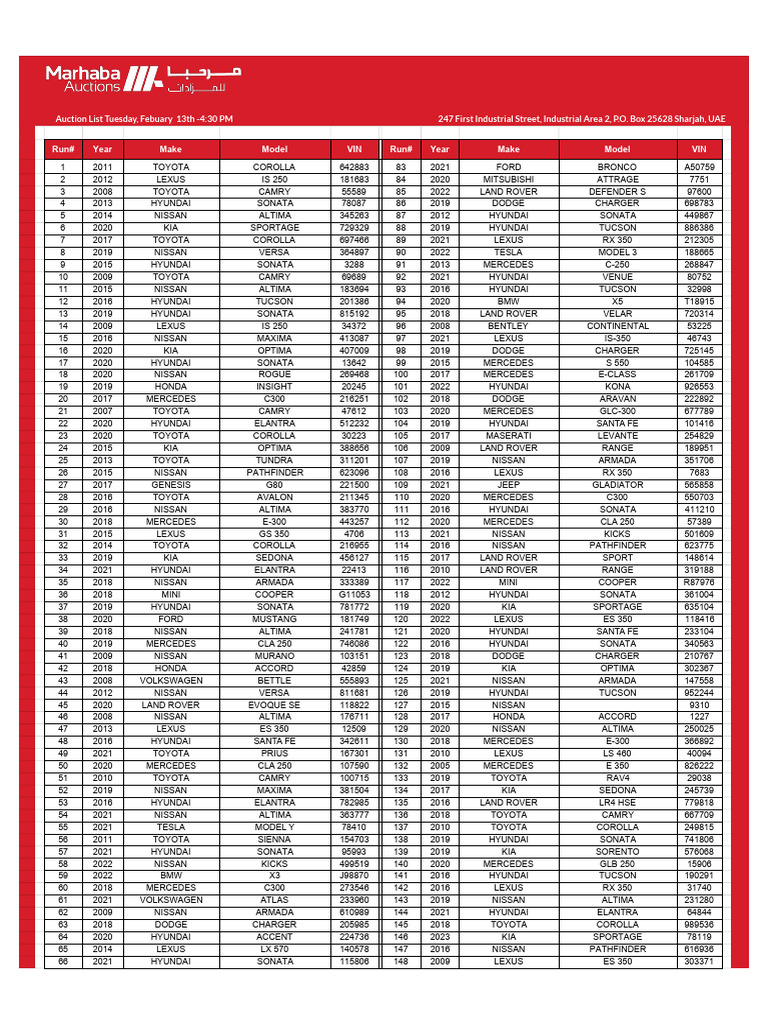 Tuesday February 13 2024 Main Branch Auction Run List | PDF | Lexus ...