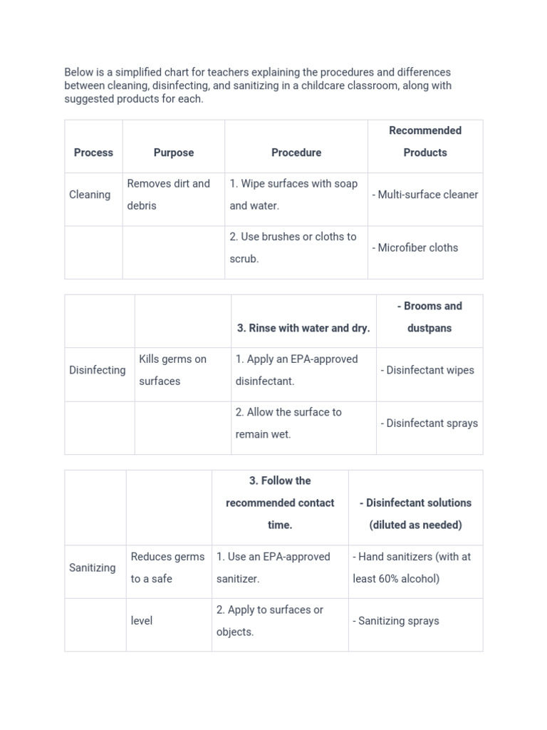 Below is a Simplified Chart for Teachers Explaining the Procedures and Differences Between ...