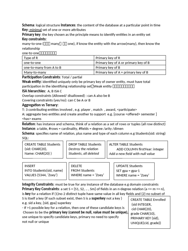304 mt1 cheatsheet | PDF | Data Management | Databases