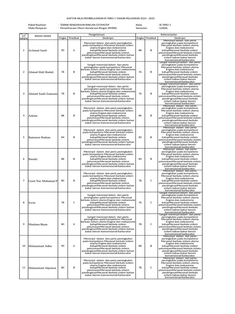 Nilai Siswa XI TKRO 1 2024-2025 | PDF