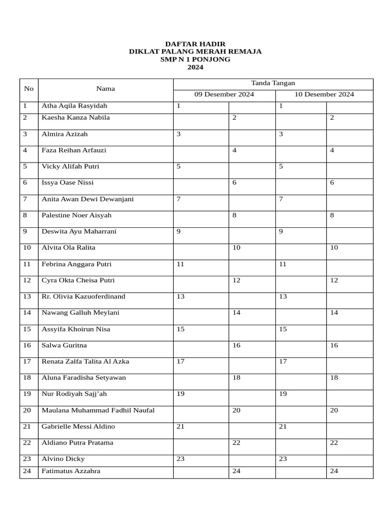 Daftar Hadir LDK OSIS | PDF