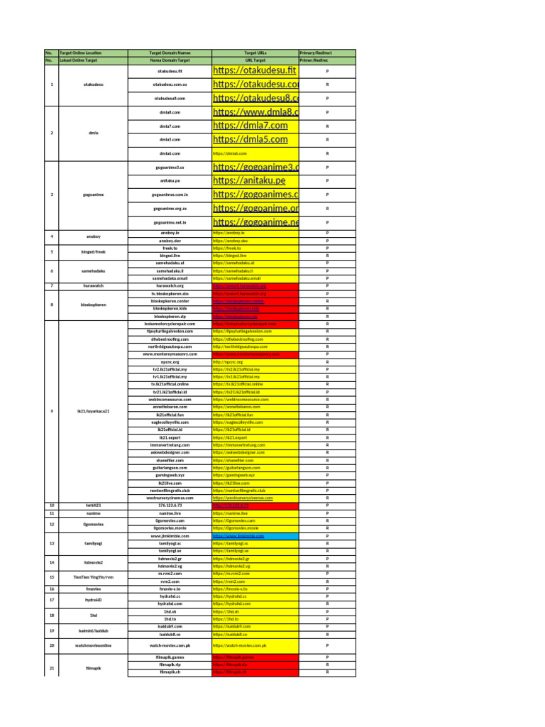 Indonesia GSS 12 Detail of Sites 10272024 | PDF