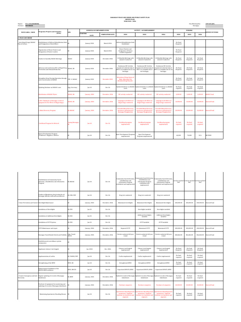 Sample Bpops Plan - 2024-2026 | PDF | Securities | Safety
