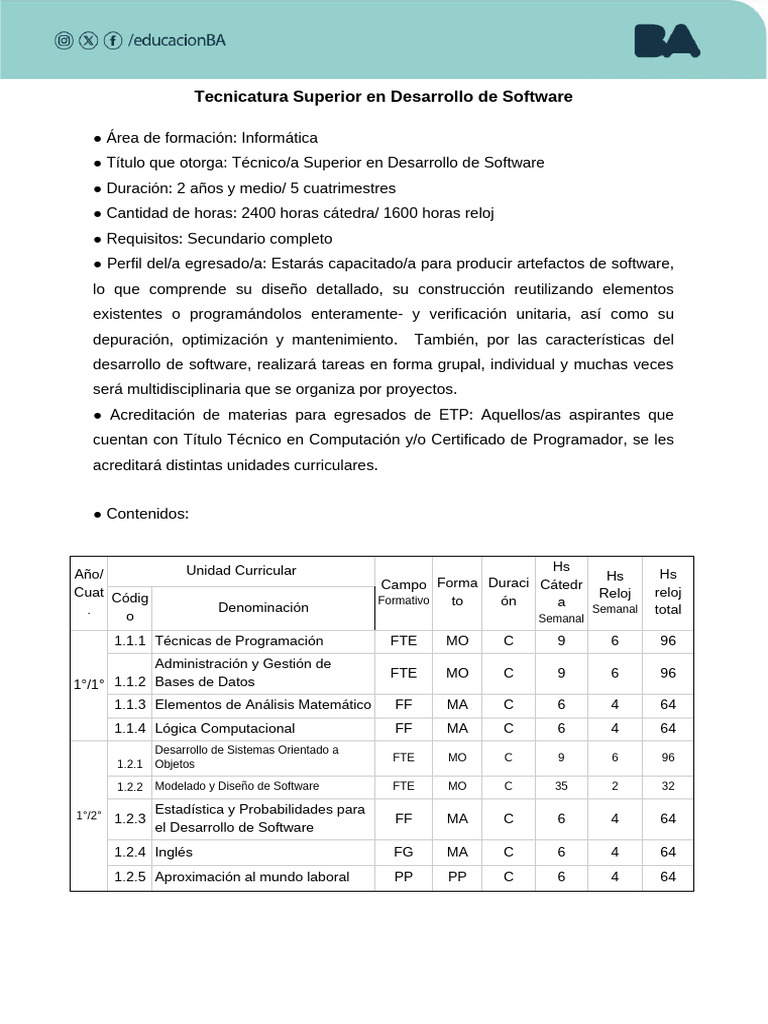 Tecnicatura Superior en Desarrollo de Software | PDF | Ingeniería de software | Software