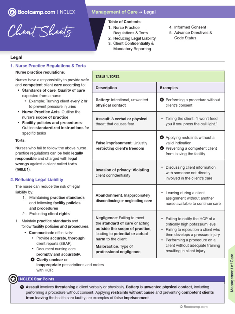 Legal Cheat Sheet | PDF | Health Care | Medicine