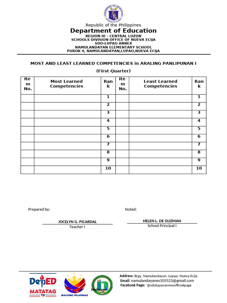 Most and Least Learned Araling Panlipunan Grade 6 | PDF