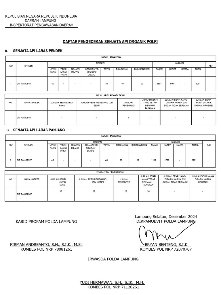 1. Pengecekan Senjata API Organik Satker Pamobvit Rolog | PDF