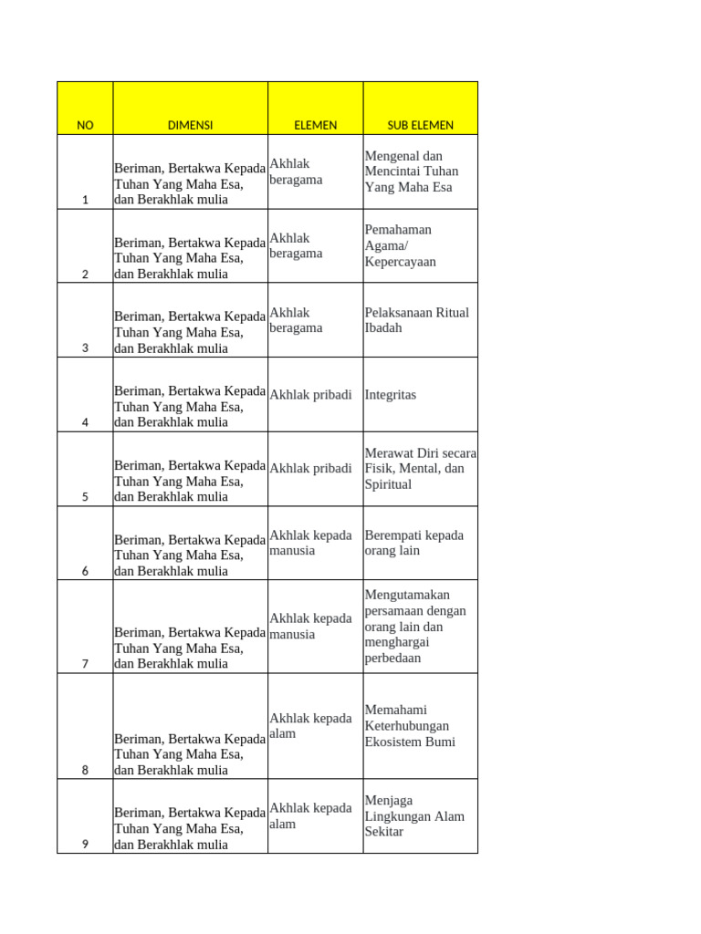 NILAI P5 Kelas 9 MANDIRI Inisiatif Bekerja | PDF