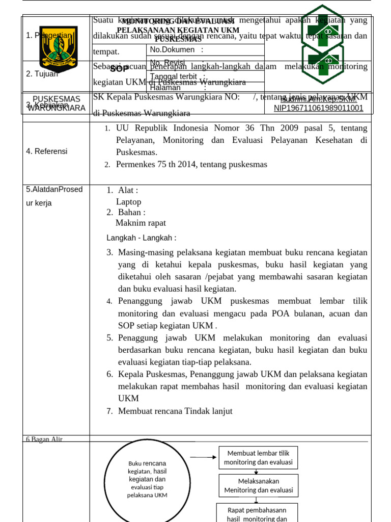 Sop Monitoring Ukm | PDF