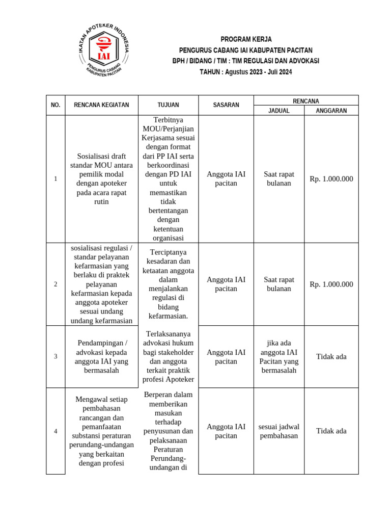 Program Kerja Dan Kegiatan Tim Regulasi Advokasi | PDF