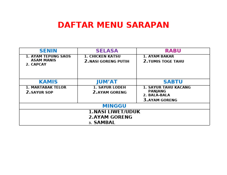 Daftar Menu Sarapan | PDF