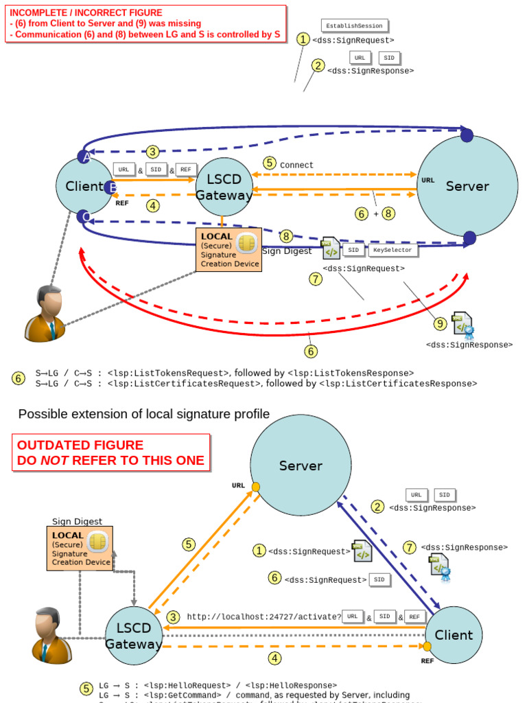 ChipGateway - Feedback EJvN-dh-v2 | PDF | Network Protocols | Internet Standards