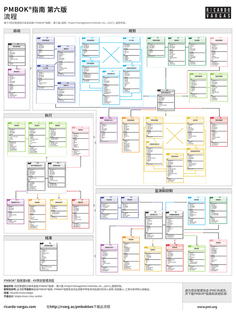 ricardo_vargas_pmbok_flow_6ed_color_CN-A0 | PDF