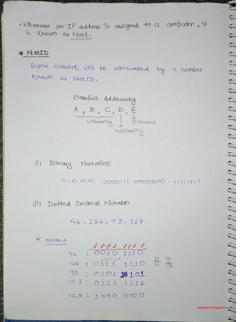 CN Notes of RAM Sir | PDF